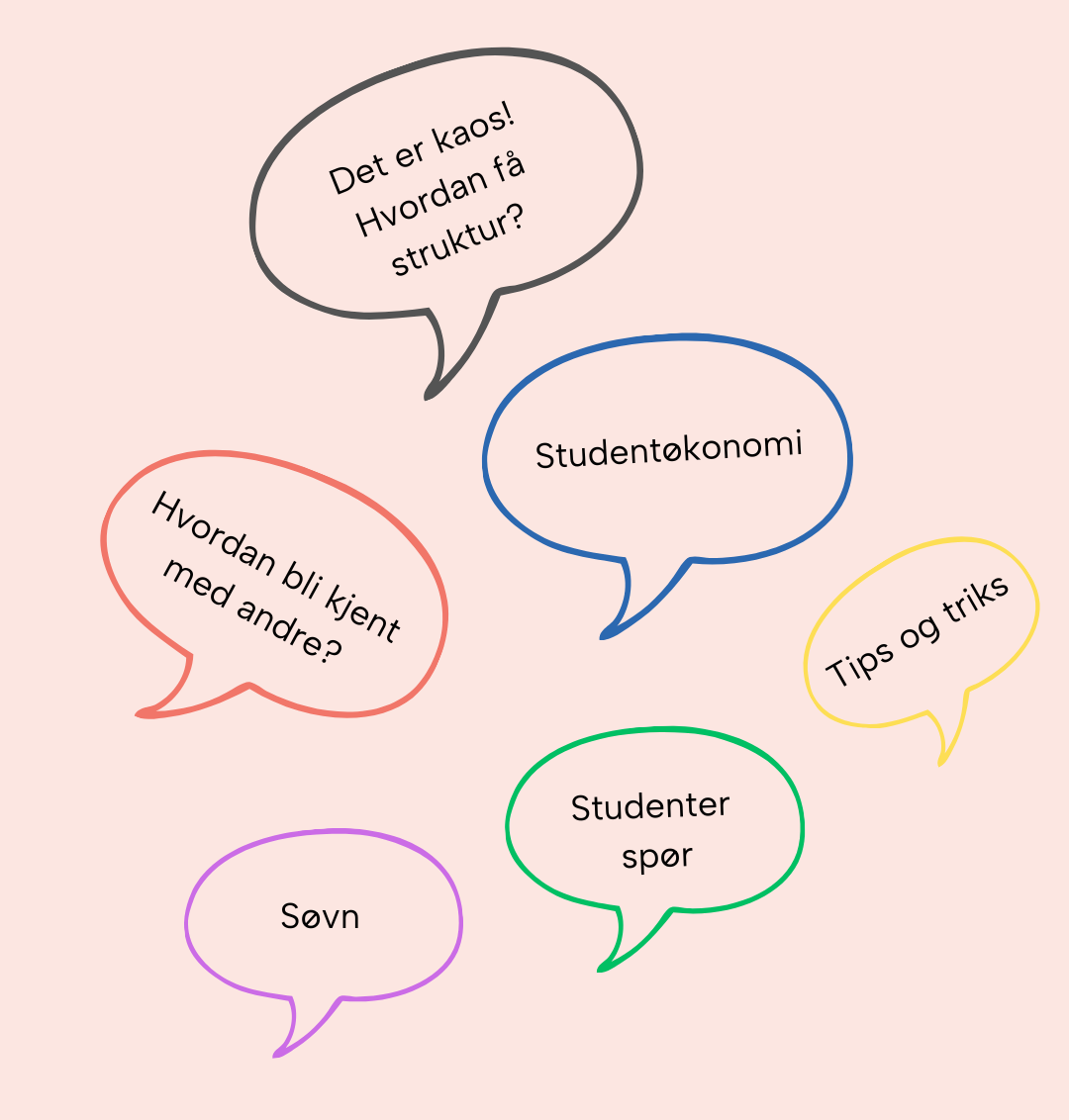 Velkommen til Studentprat - SiMolde